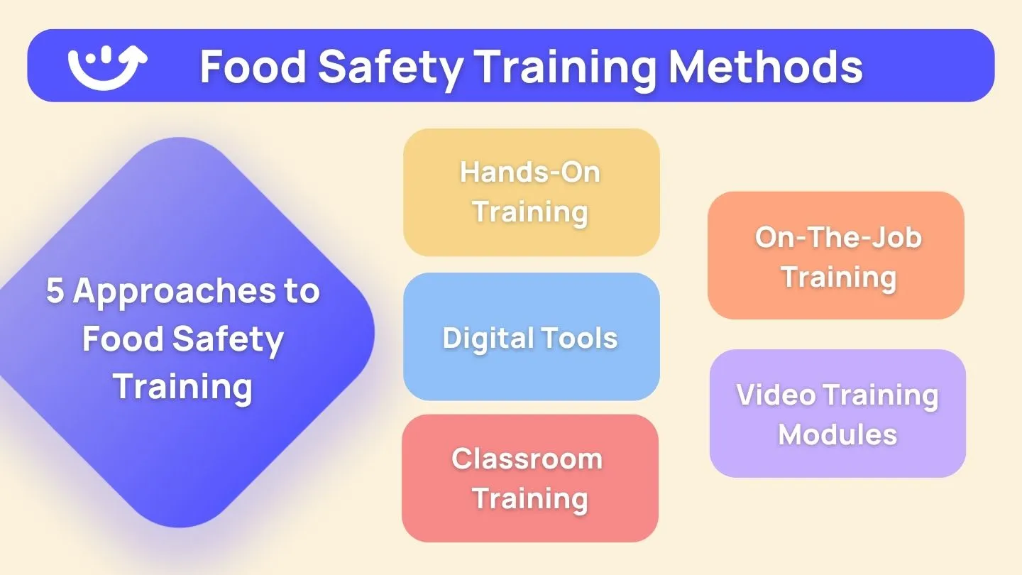 Food Safety Training for Employees; A Restaurant Manager's Ultimate Guide